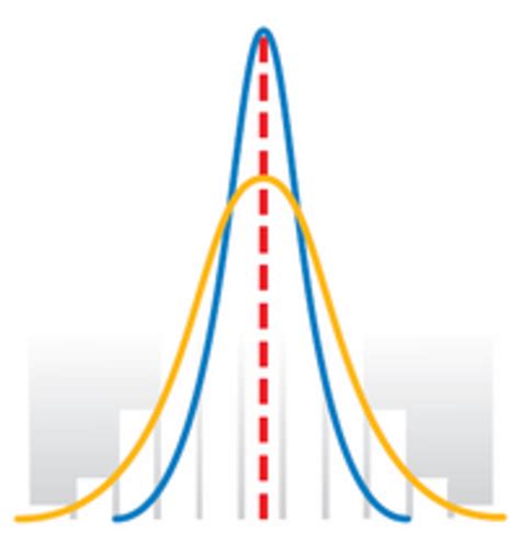 Understanding And Interpreting Particle Size Distribution Calculations