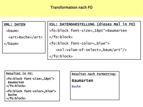 Ppt Formatting Objects Fo Powerpoint Presentation Free Download