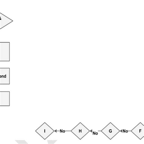 Garbage Collector Robot Block Diagram Download Scientific Diagram