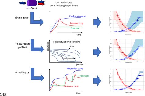 Figure 1 From Simultaneous Determination Of Relative Permeability And Capillary Pressure From An