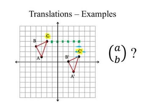 Translation Graph Calculator