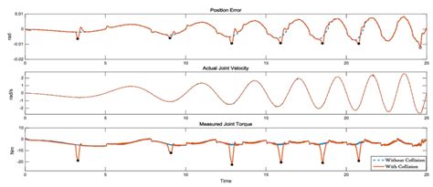 The Main Inputs Of The Neural Network Download Scientific Diagram