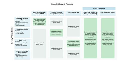 Mongodb