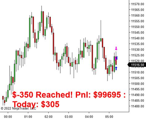 The Eight Free Pack Indicators Nt8