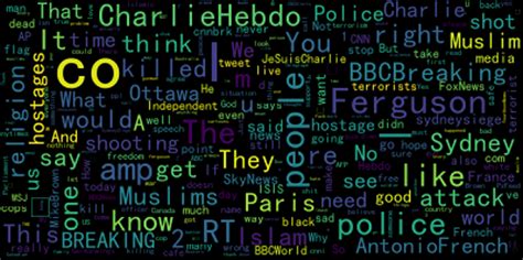 Word Frequency Visualization Of The Top 30 000 Words Download Scientific Diagram