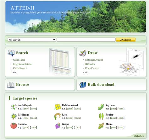 Atted Ii V11 A Plant Gene Coexpression Database Using A Sample
