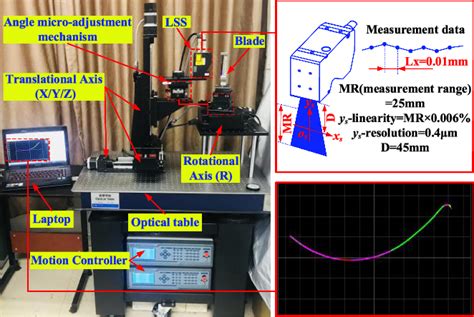 Figure 2 From Multi View Point Clouds Registration Method Based On Overlap Area Features And