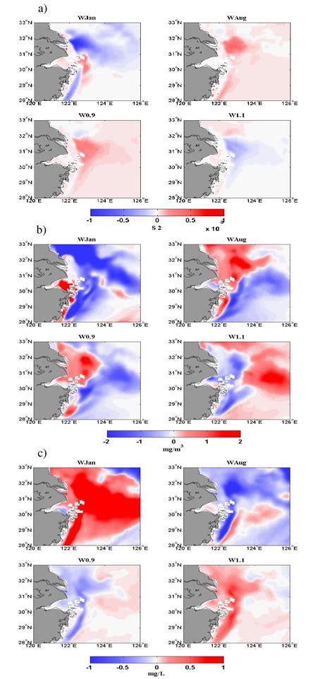 A The Deviation In Summer 7 9 Months Stratification N 2 Of Wind Download Scientific