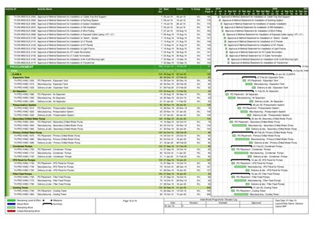 Mep Works Planning Baseline Schedule 419482120 Mep Schedule Pdf Business Accounting And Finance