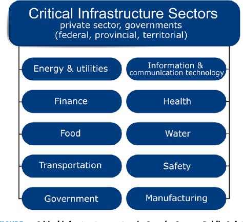 Figure 1 From Distributed Reinforcement Learning In Emergency Response Simulation Semantic Scholar