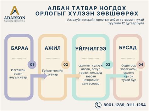 Адаркон Мэдлэгт дусал нэмэр №27 Аж ахуйн нэгжийн орлогын албан