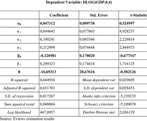 The Results For The Lstar Model Download Table