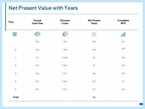 Net Present Value With Years Ppt PowerPoint Presentation Infographic Template Elements