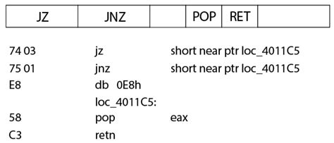 X86 Assembly Two Jump Instructions With The Same Target Stack Overflow