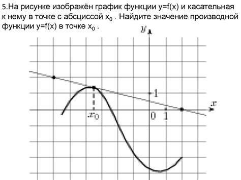 Геометрический смысл производной презентация онлайн