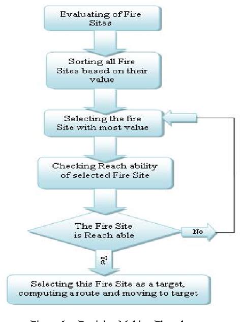Figure 1 From Multi Agent Routing To Multi Targets Via Ant Colony