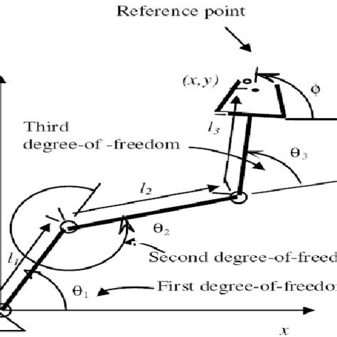 Pdf Robotic Arm Movement Optimization Using Soft Computing