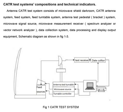 Brief Introduction For Catr1 1 1