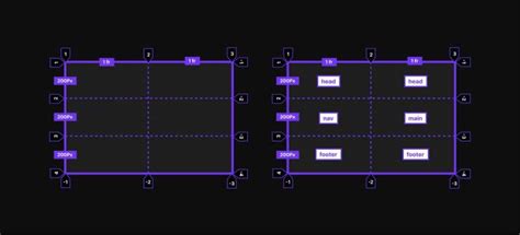 Using Grid Named Areas To Visualize And Reference Your Layout Css Tricks