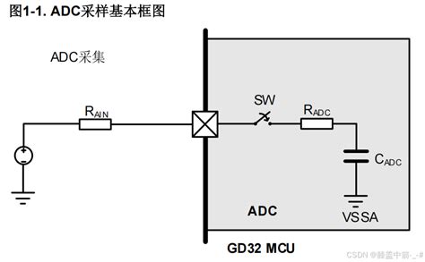 【stm32系列】提升adc采样精度的方法stm32 Adc精度 Csdn博客