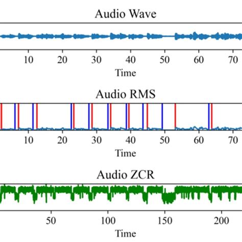 The Architecture Of The Musical Instrument Timbre Evaluation Model Download Scientific Diagram