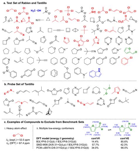 Delta50 A Highly Accurate Database Of Experimental 1h And 13c Nmr