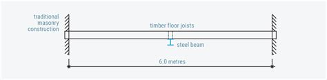 Load Bearing Beam Formula The Best Picture Of Beam