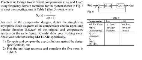 Problem 6 Design Two Different Compensators Lag And