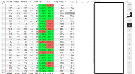 Solved Different Conditional Formatting Depending On Date Microsoft