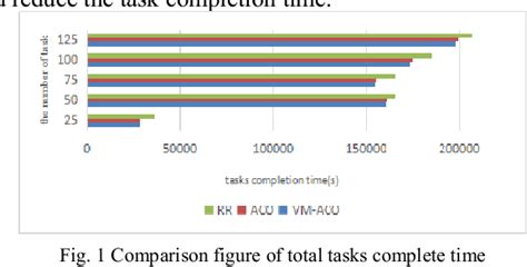 Figure 1 From Task Scheduling Strategy For Cloud Computing Based On The