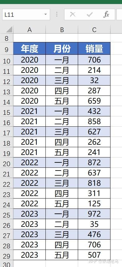 二维与一维数据转换，vba是怎么实现的？ 知乎