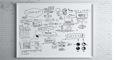 What Are The Core Principles Of Good Api Design The New Stack