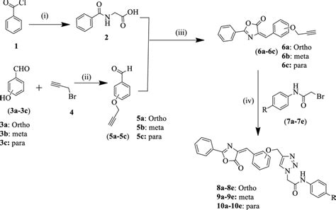 Synthesis Of Oxazolone 123 Triazole Amide Hybrids Reagents And
