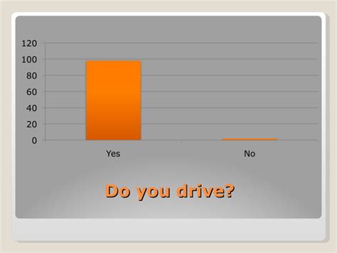 Texting While Driving Survey Ppt Smartphones Consumer Electronics