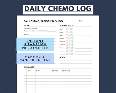 Printable Chemotherapy Symptom Log Daily Chemo Tracker Printable
