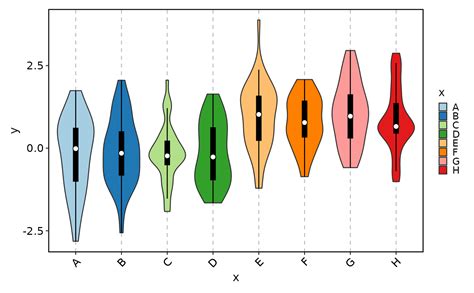 Box Violin Plot — Boxplot • Plotthis