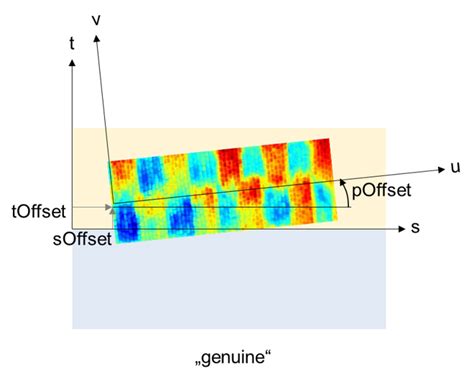 《opendrive16规格文档》2opendrive参数三次曲线 Csdn博客