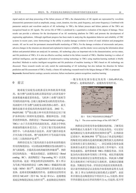 声发射技术在热障涂层失效机理中的研究进展及展望