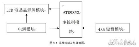 基于51单片机的计算器设计 知乎