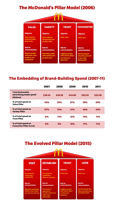 Creative Strategy Examples Marketing Advertising And Messaging