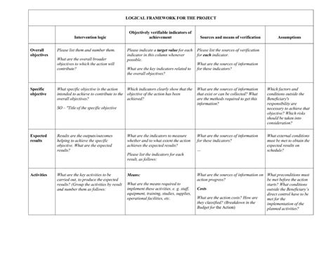 A Comprehensive Guide To The Logical Framework Matrix Understanding And Filling It Step By Step
