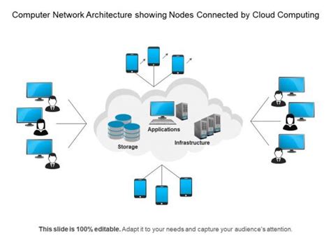 computer network architecture