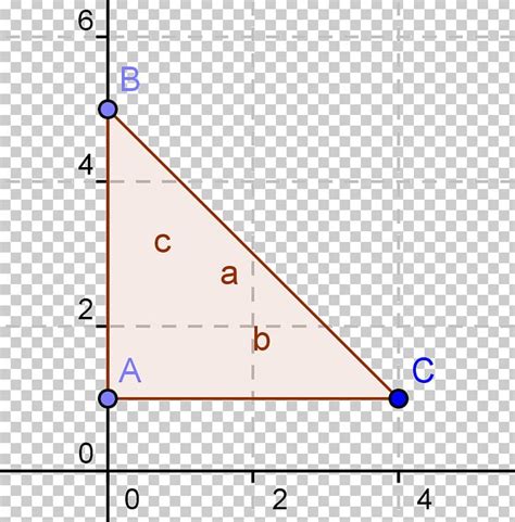 cartesian coordinate system line graph of a function point png clipart