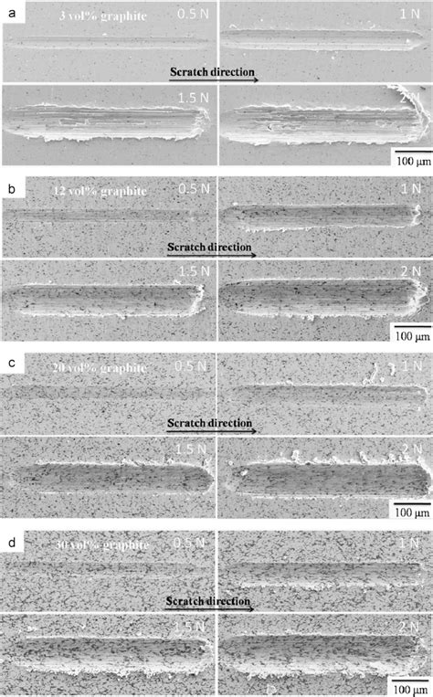 Sem Micrographs Of Scratch Grooves On Cu Graphite Composites With Download Scientific Diagram
