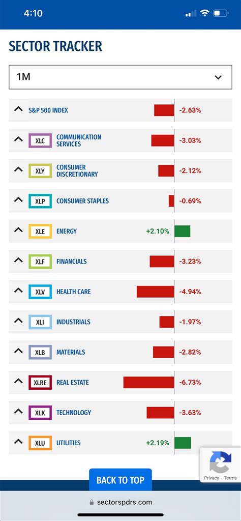 Avonte Kiper Ma 👨🏾‍💻 On Linkedin Things Have Gotten Interesting😮 The Left Image Is From