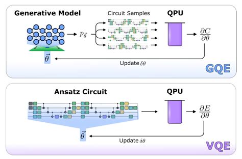 Advancing Quantum Algorithm Design With Gpts Nvidia Technical Blog