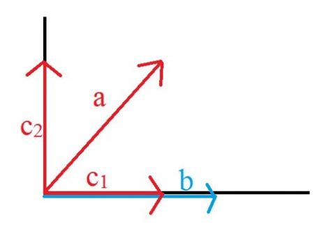 How To Solve For Properties And Proofs Of The Projection Of Vectors For Calculus Hubpages