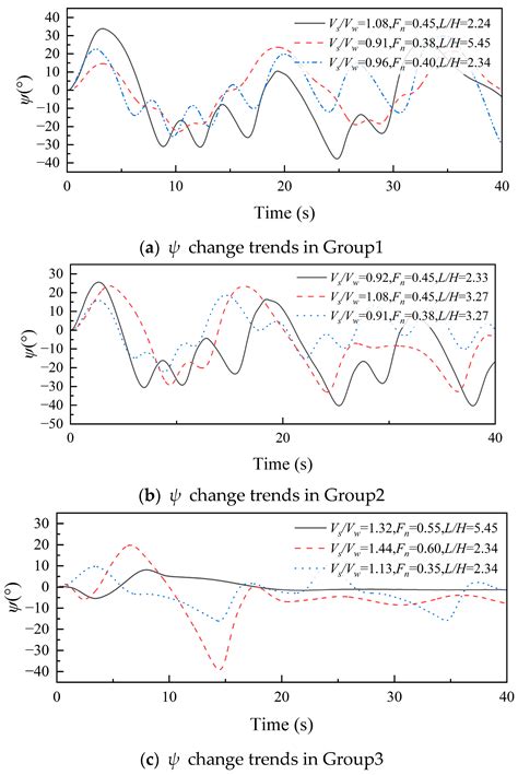 Jmse Free Full Text Integrating K Means Clustering And Lstm For