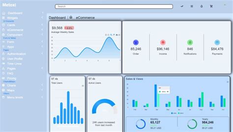 Shyam Dabhi On Linkedin Adminpanel Html Css Jquery