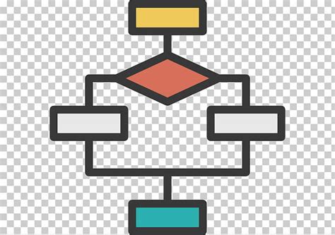 Diagramas De Flujo Programacion Basica En C By Jhon